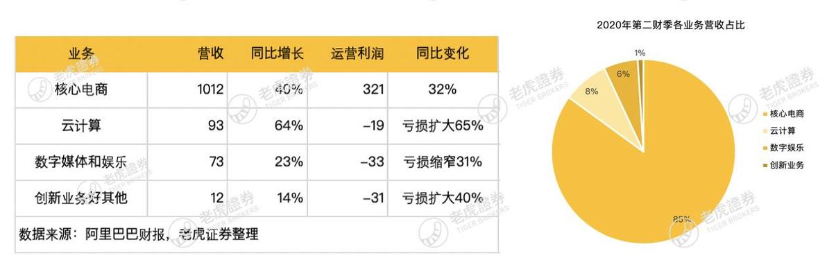 蚂蚁金服一年赚多少钱截图