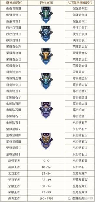 王者荣耀赛季降级规则截图