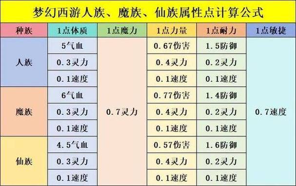 129法爆等级对照表截图