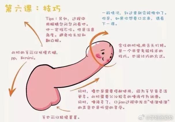 与女朋友聊天技巧图标