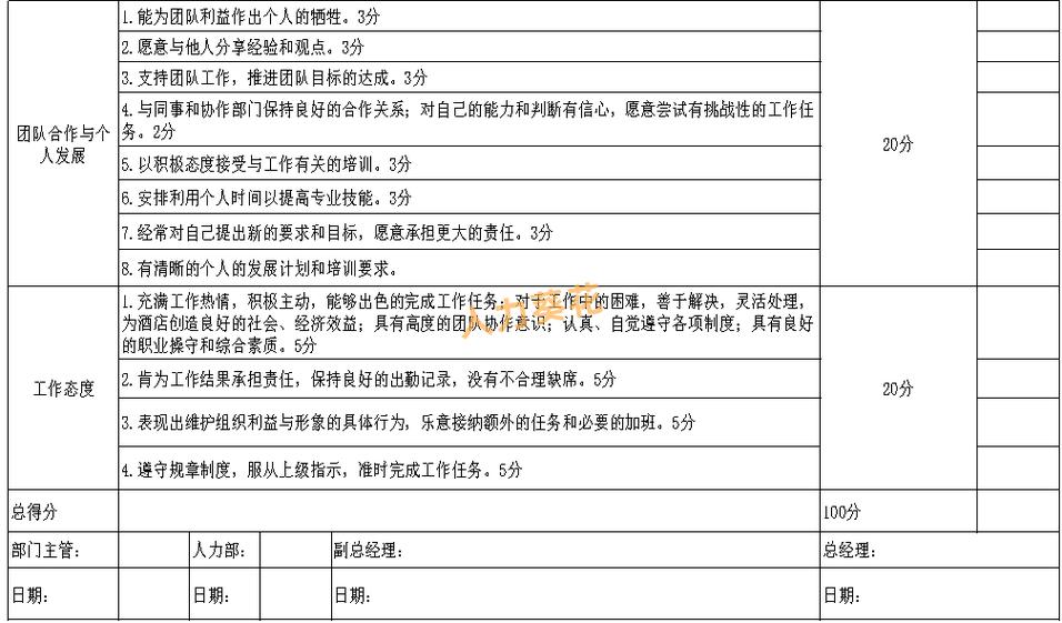 员工晋升申请书怎么写图标