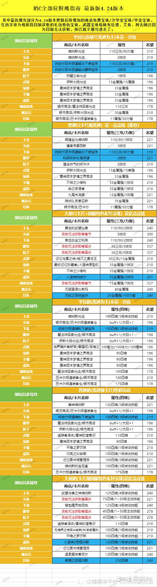 dnf2019宠物附魔宝珠叫什么图标