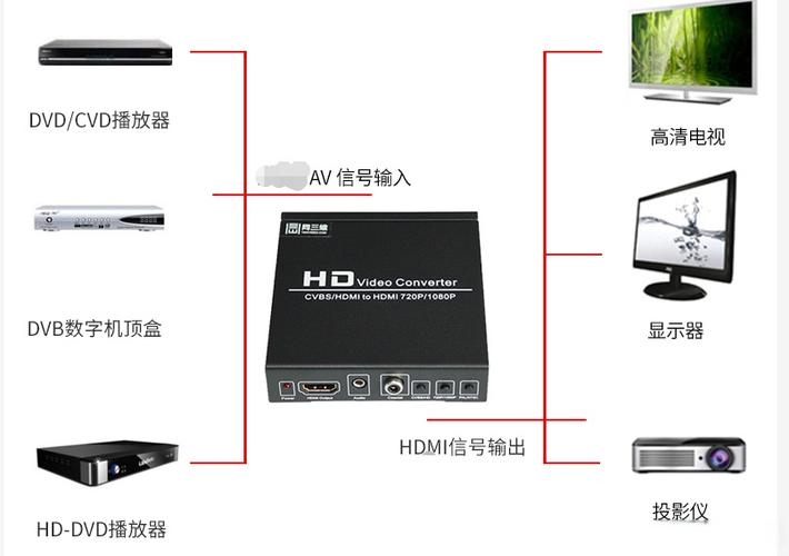 显示器自带音响和外接音响图标