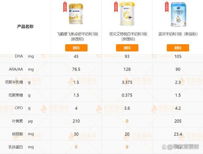 奶粉排行榜图标