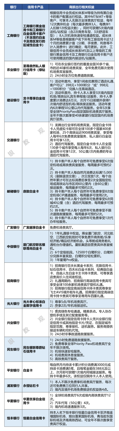 浦发信用卡客服电话95588协商还款是真的吗图标