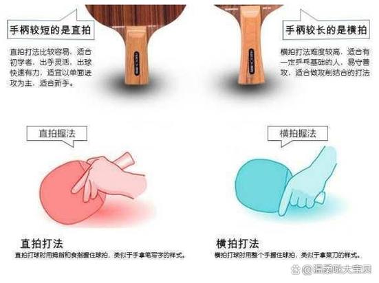 如何指尖转球长时间教程