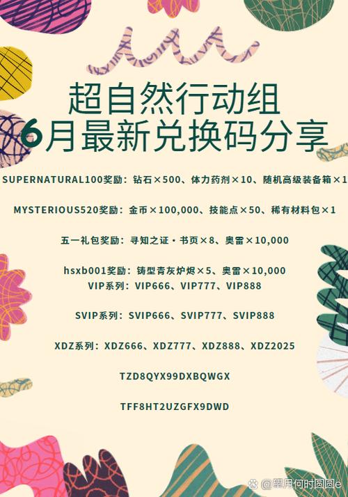 如何获得最新兑换码图标