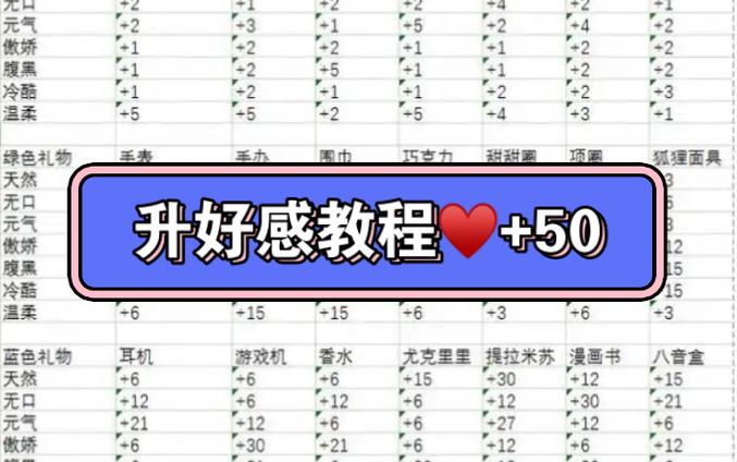 萌娘餐厅2攻略图标