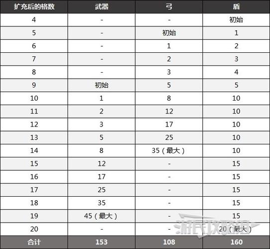塞尔达背包容量怎么扩充图标