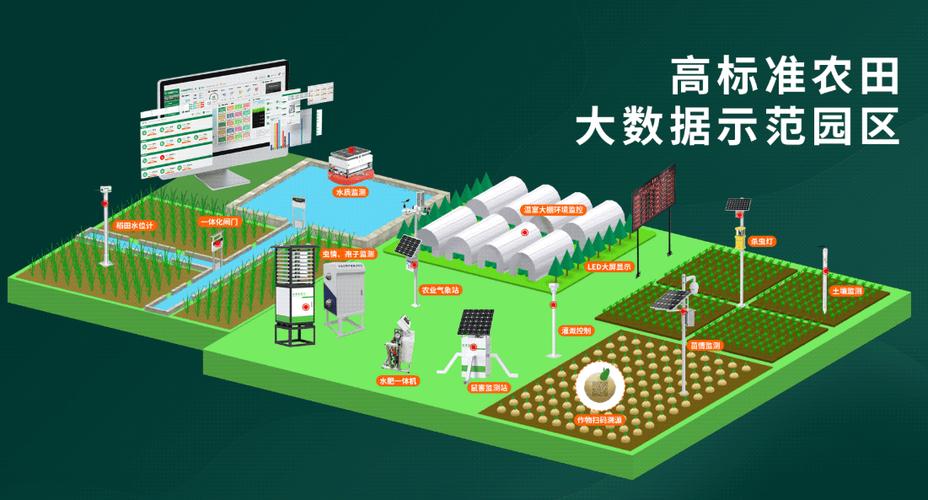 智慧农业大数据平台
