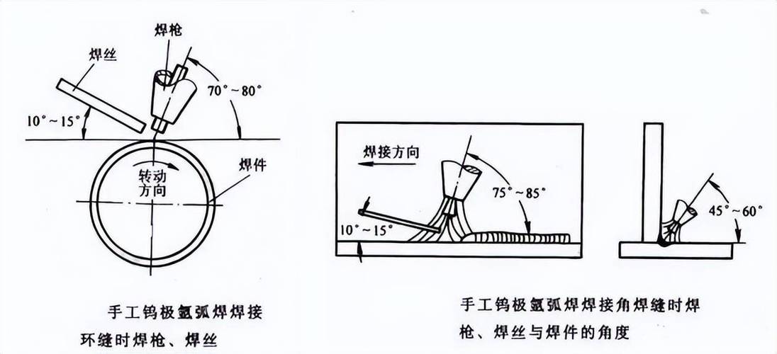 新手点焊一步一步教程图标