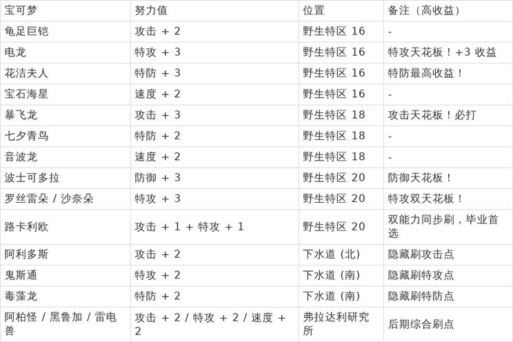 魂银努力值对照表截图