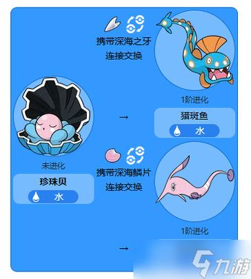 珍珠贝进化哪个好图标