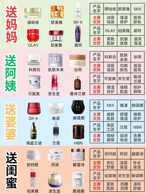 50岁用乳液还是用霜好图标