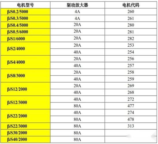 加工中心四轴参数设置图标