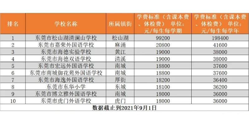 学校所收学费交入国库对吗图标