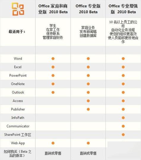 最新的office版本是多少图标
