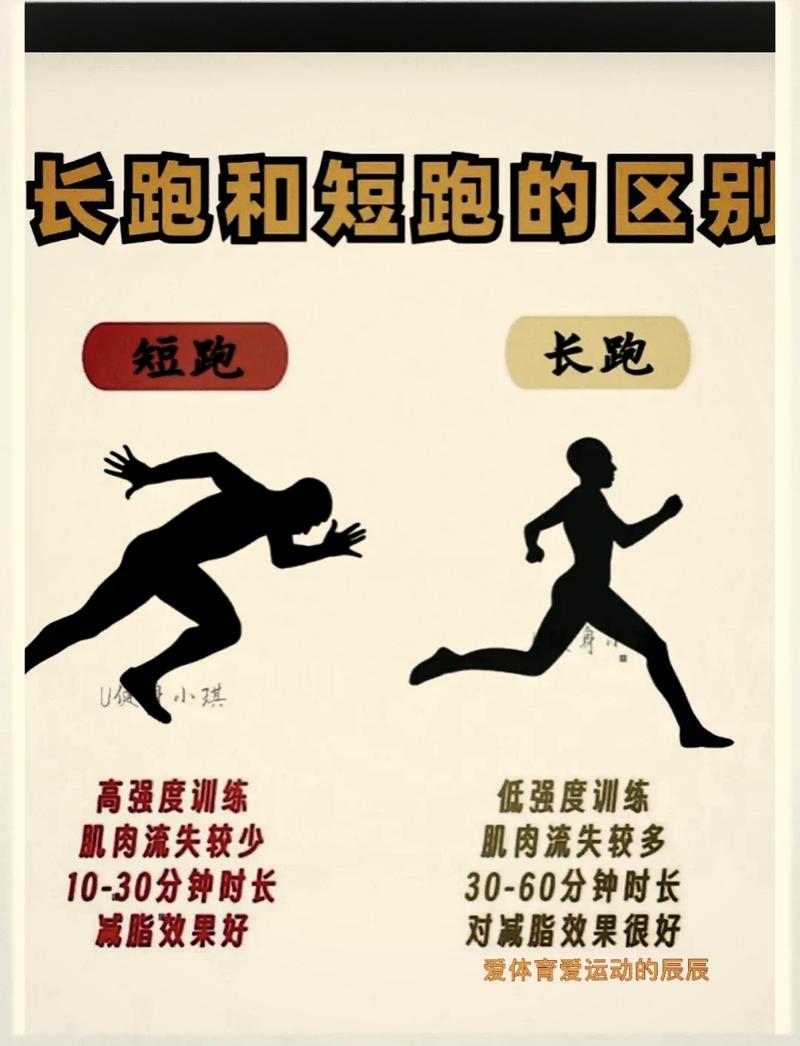 如何克服800米恐惧症图标