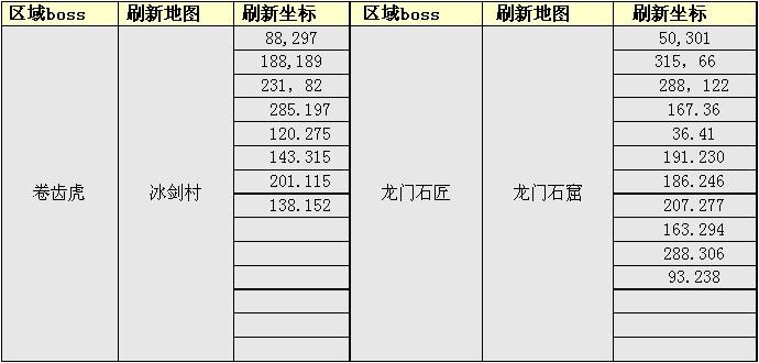 大唐无双最厉害三个区图标