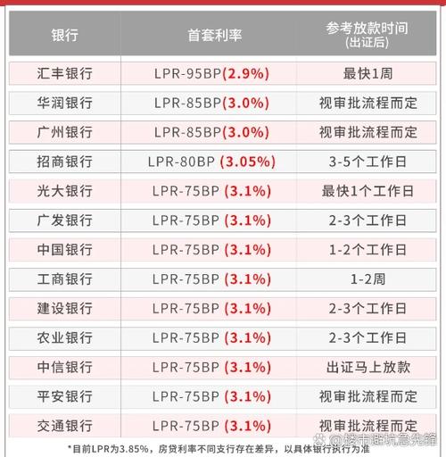 银行贷款几月份最好批图标