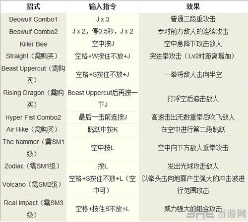 鬼泣1键盘出招表图标