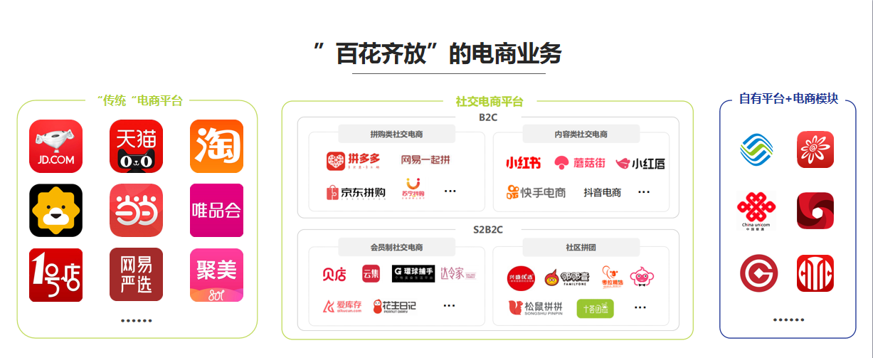第三方平台图标
