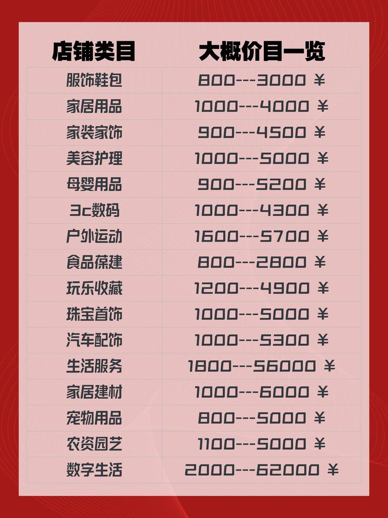淘宝店货源图标