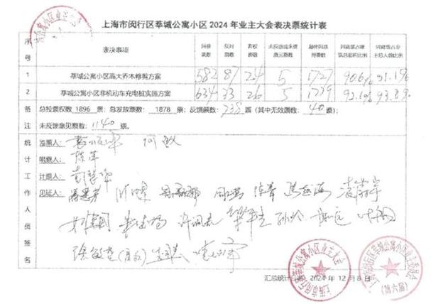 有投票图标