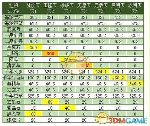想不想修真三十三重天攻略图标