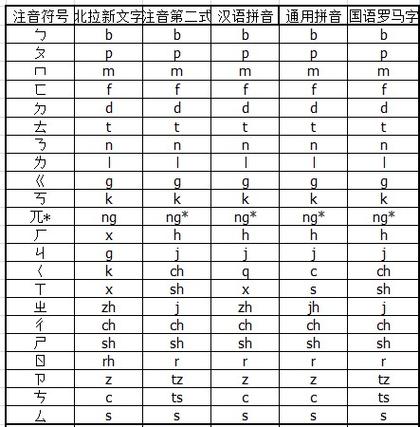 仔闽南语发音图标