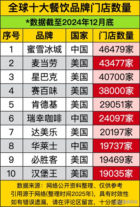 全球十大餐饮集团图标