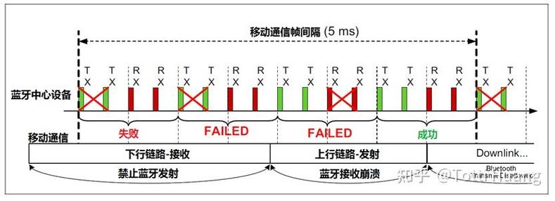 2.4gwifi和蓝牙冲突图标