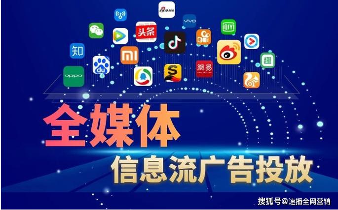 网络广告推广渠道缩略图
