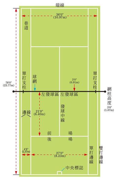 网球场尺寸标准尺寸图图标
