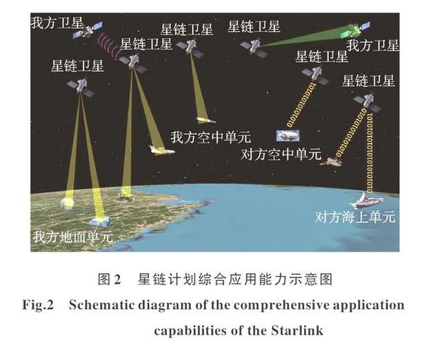 马斯克的星链计划是什么图标