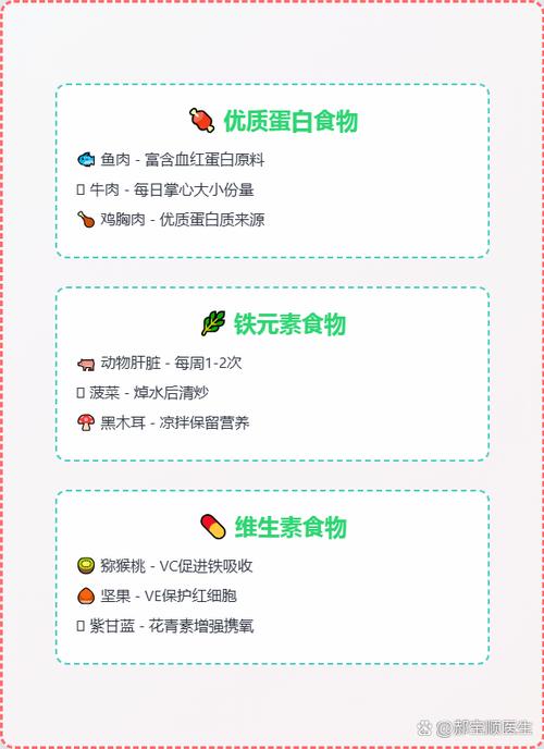 血氧低吃什么补得最快图标