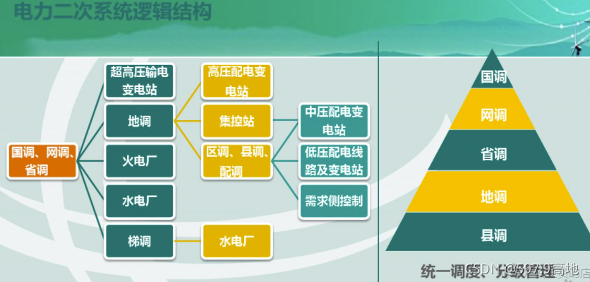 电力网由哪三部分组成图标