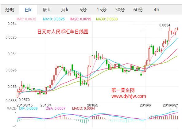 1965年日元对人民币汇率图标