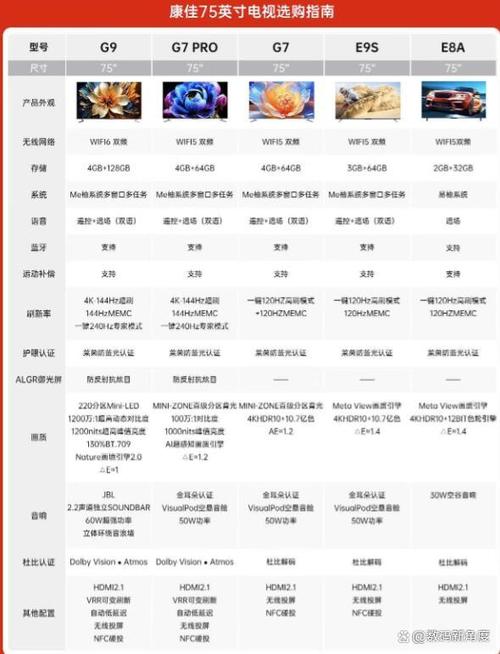 康佳电视所有型号大全图标