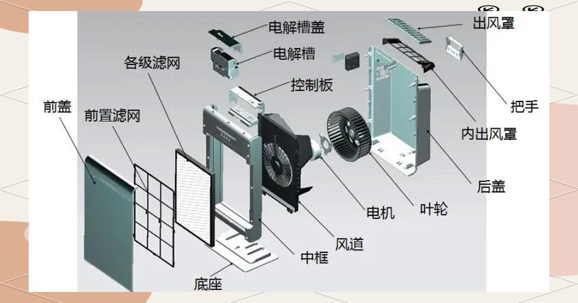空气净化器拆解图图标