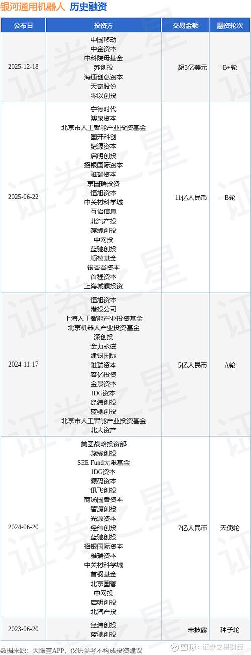 银河通用股票603019图标