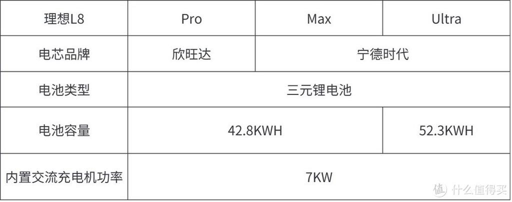 充电器一般保修多长时间图标