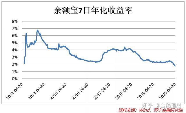 支付宝总资产变化折线图截图