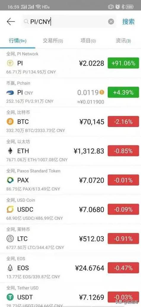 香港pi币今日价格图标