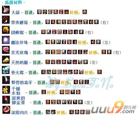 彩虹岛副职业大全图标