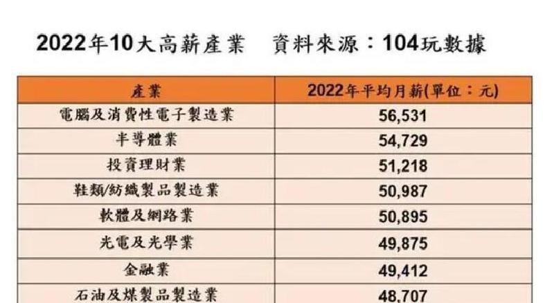 台湾普通人一月工资多少图标