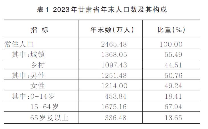 2023年甘肃省正高级结果截图