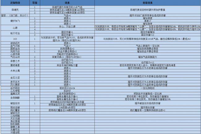灵饰套装效果一览表图标