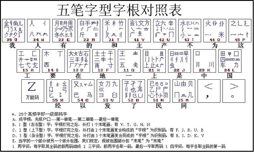 五笔哪个版本最好用图标