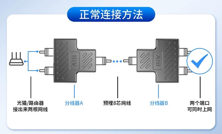 网线一拖二连接器